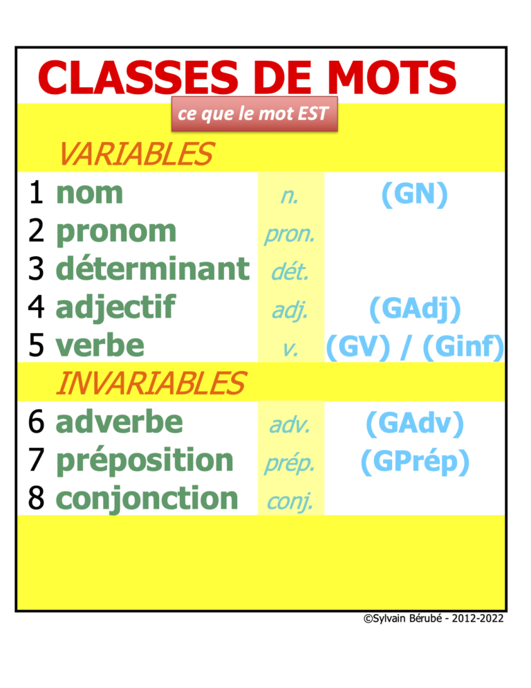 Classes de mots / Fonctions | Classe de Sylvain